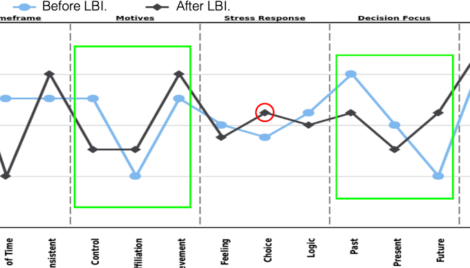 What is AccumatchBI - AccuMatch Behavior Intelligence